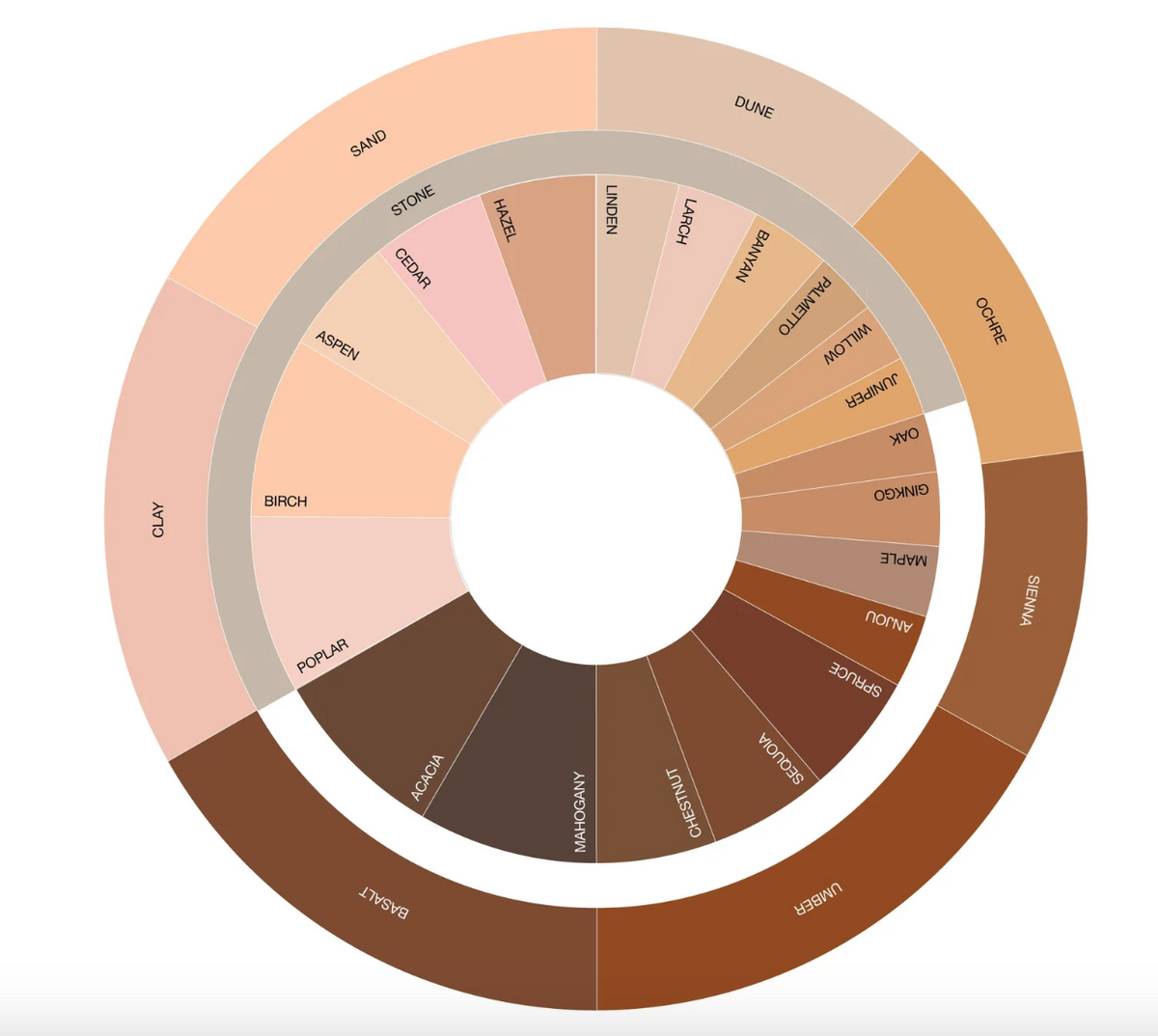 Sculpted Skin-Perfecting Powder Full Set – Lala and Elm